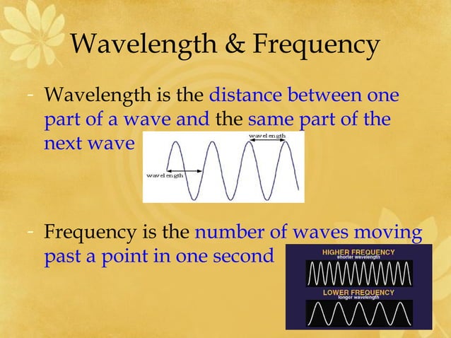 Presentation of sound unit 10 | PPT | Digital Audio | Computer Software ...