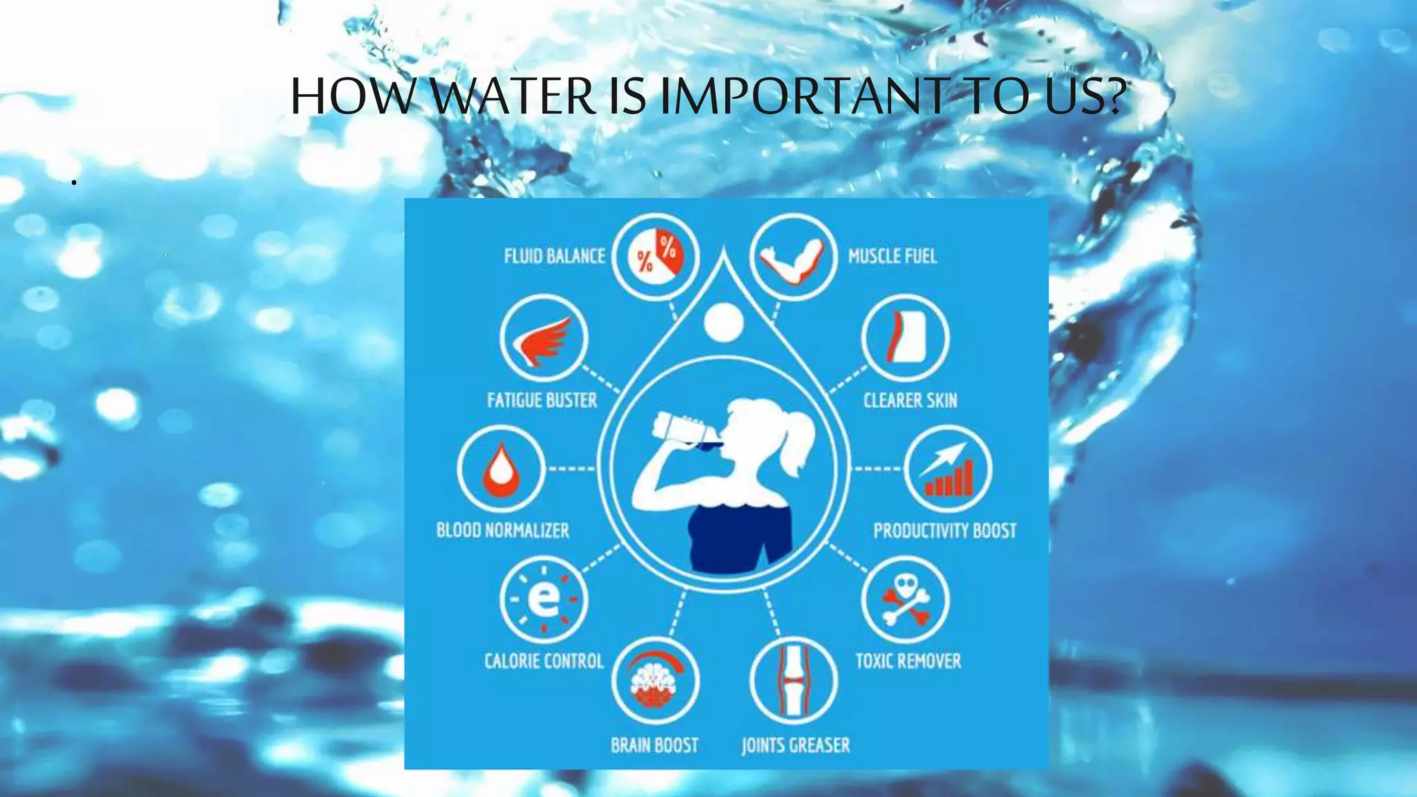 PRESENTATION of WATER AS A NATURAL RESOURCE_FINAL.pptx