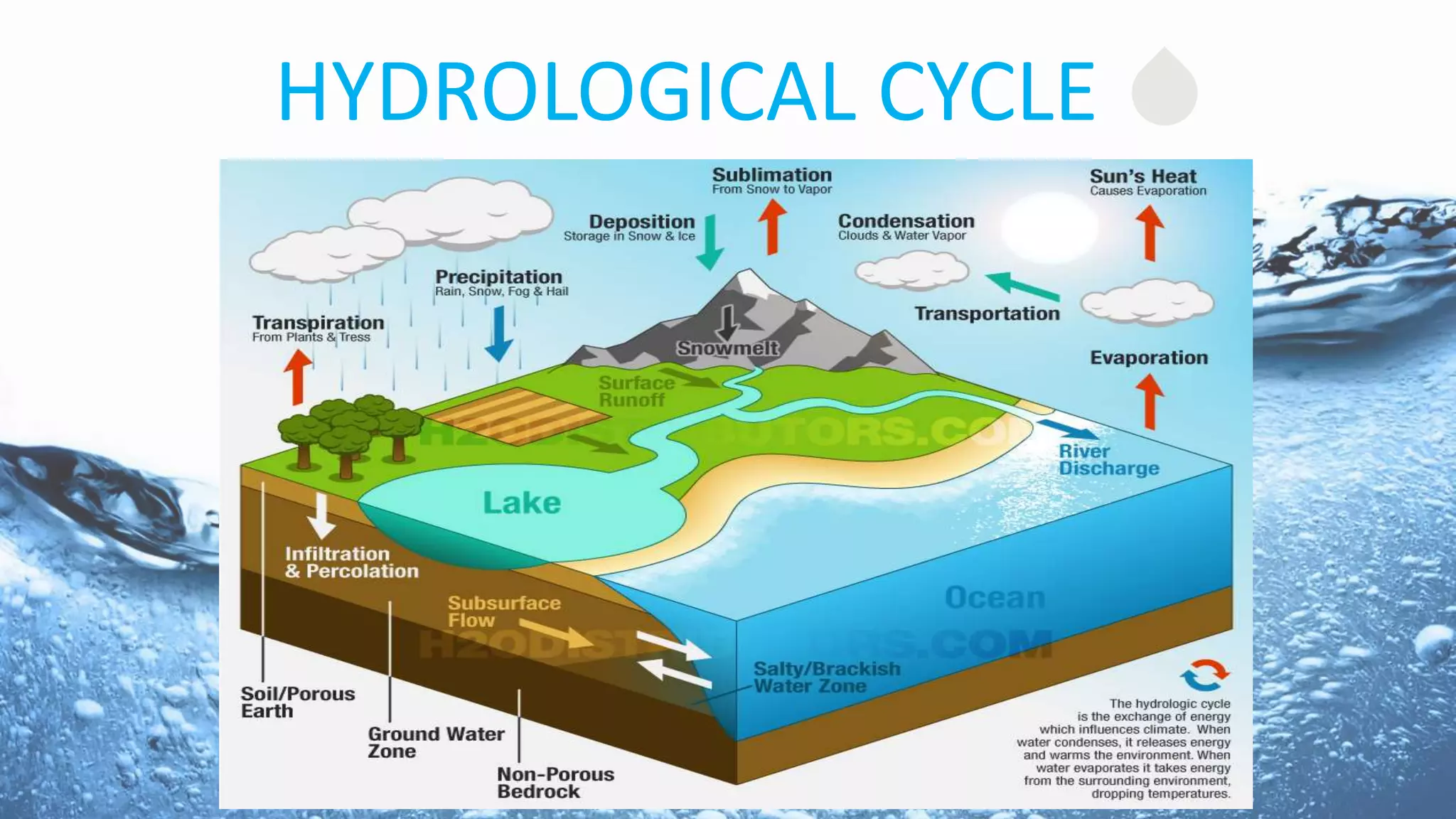PRESENTATION of WATER AS A NATURAL RESOURCE_FINAL.pptx