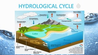 PRESENTATION of WATER AS A NATURAL RESOURCE_FINAL.pptx