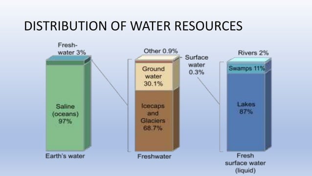 PRESENTATION of WATER AS A NATURAL RESOURCE_FINAL.pptx