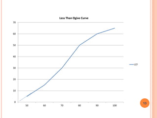 Presentation of statistics | PPTX