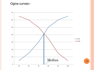 Presentation of statistics | PPTX
