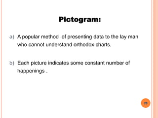 Presentation of Data | PPT