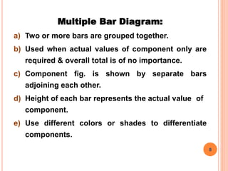 Presentation of Data | PPT