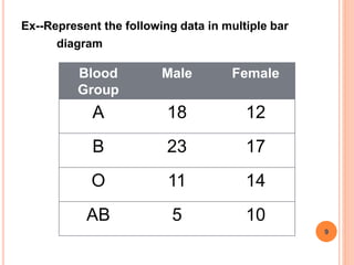 Presentation of Data | PPT