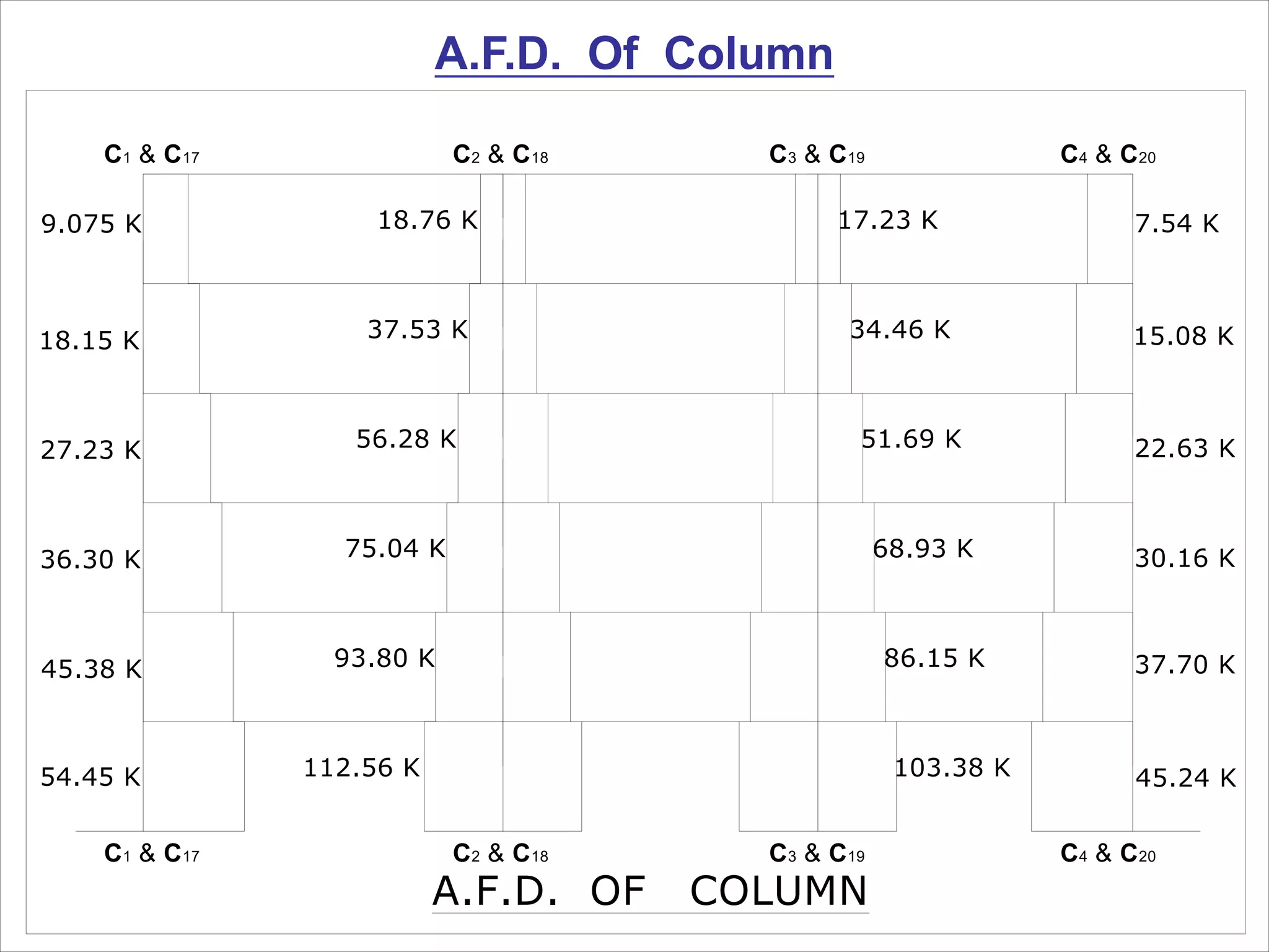 Multistoried R.C.C. Building Structural Design Analysis with Drawing - 2 | PDF