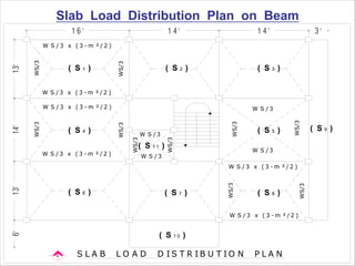 Multistoried R.C.C. Building Structural Design Analysis with Drawing ...