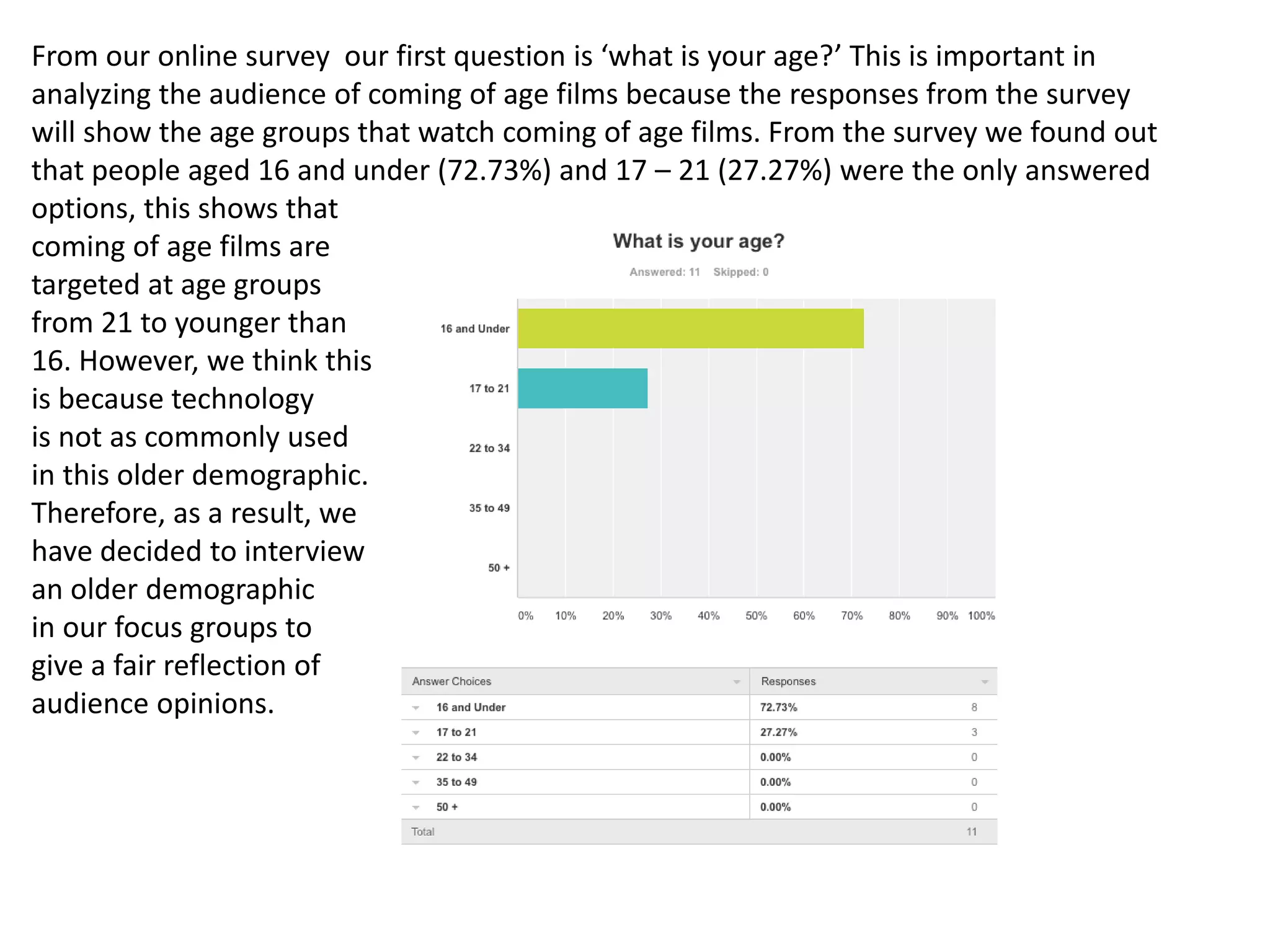 Presentation of survey responses | PPTX | Movies | Entertainment