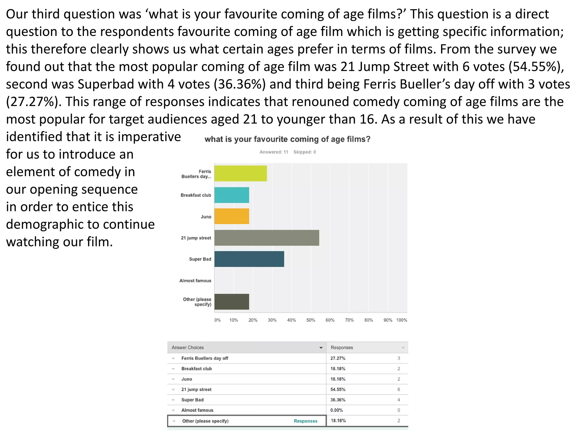 Presentation of survey responses | PPTX | Movies | Entertainment