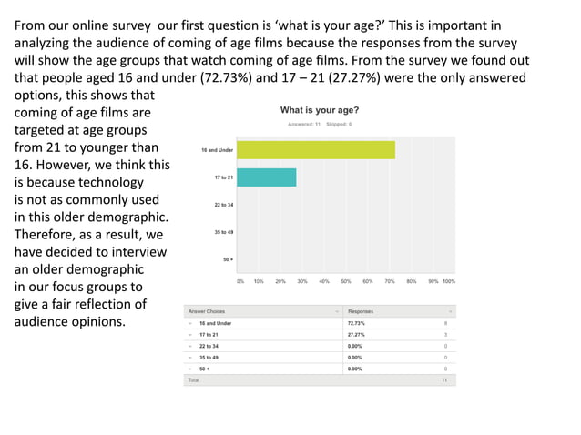 Presentation of survey responses | PPTX | Movies | Entertainment