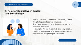 Presentation of Syintax and Morphology_20250212_190907_0000.pptx