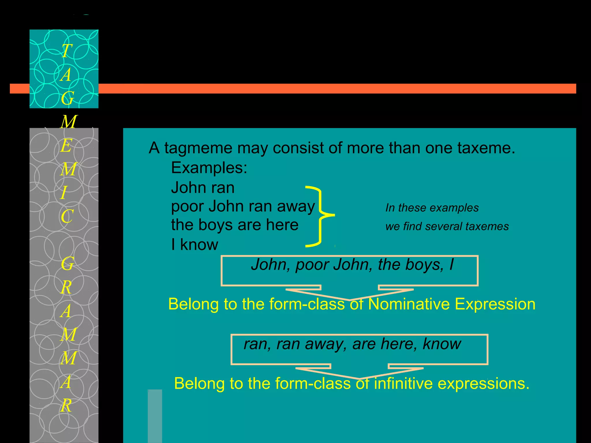 Presentation of tagmemic grammar | PPT