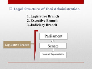 Administration of Thailand | PPTX