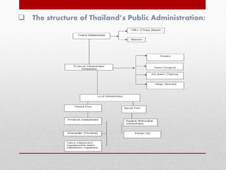 Administration of Thailand | PPTX