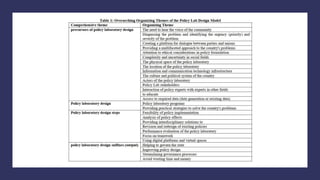 Presentation of the Public Policy Laboratory Design Model.pptx