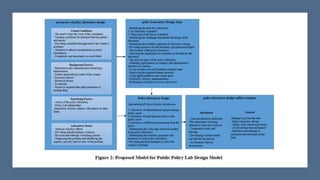 Presentation of the Public Policy Laboratory Design Model.pptx