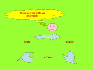 Presentation ofthe recycling project | PPT