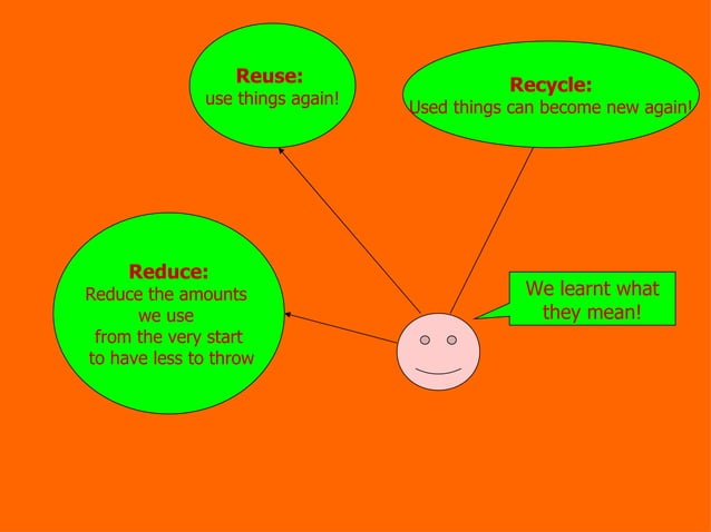 Presentation ofthe recycling project | PPT