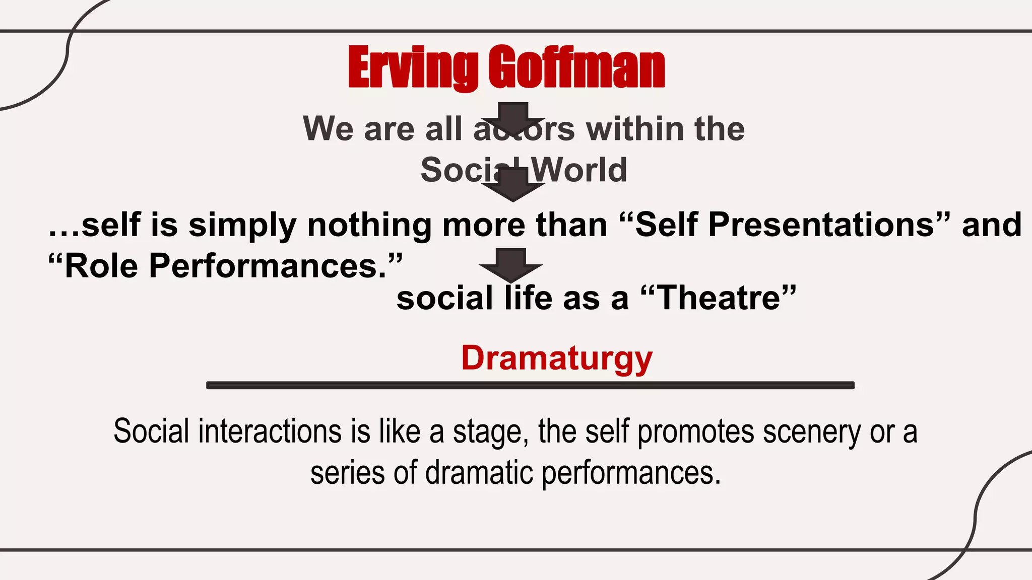 Presentation of the self | PPT