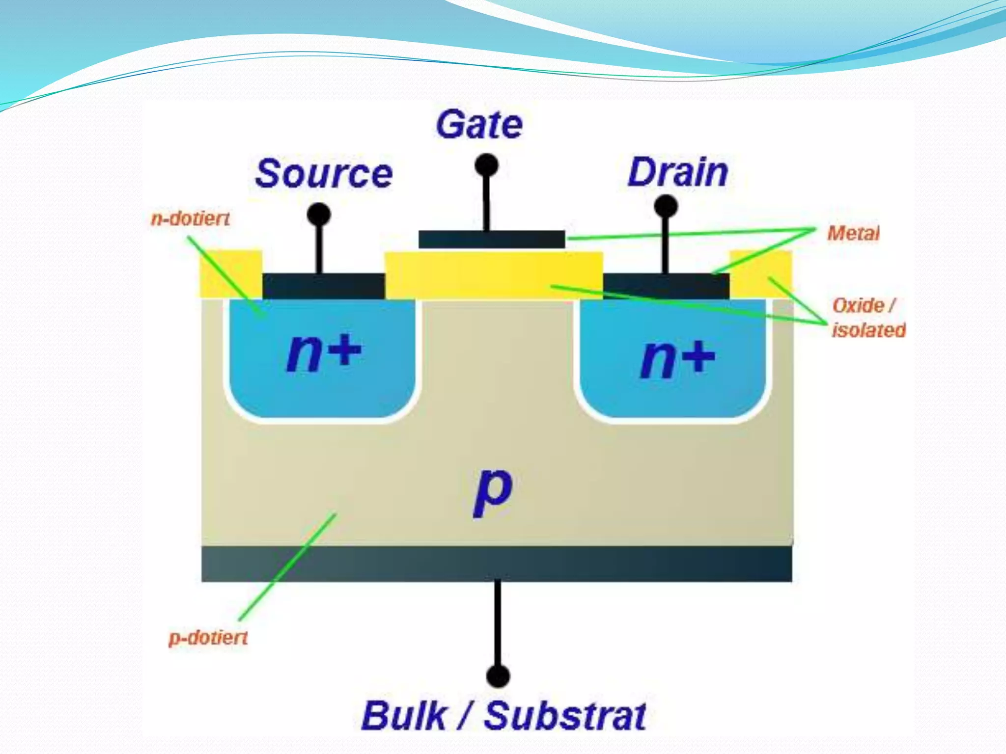 Presentation of transistor | PPTX