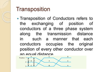 Transmission lines | PPTX | Physics | Science