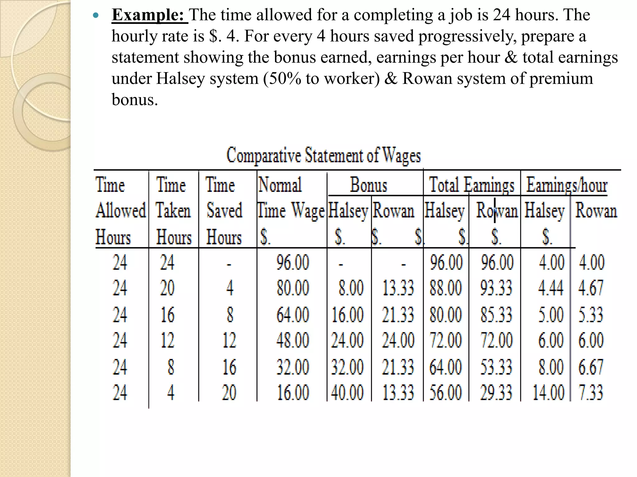 Presentation of types_of_incentive_plan | PPTX