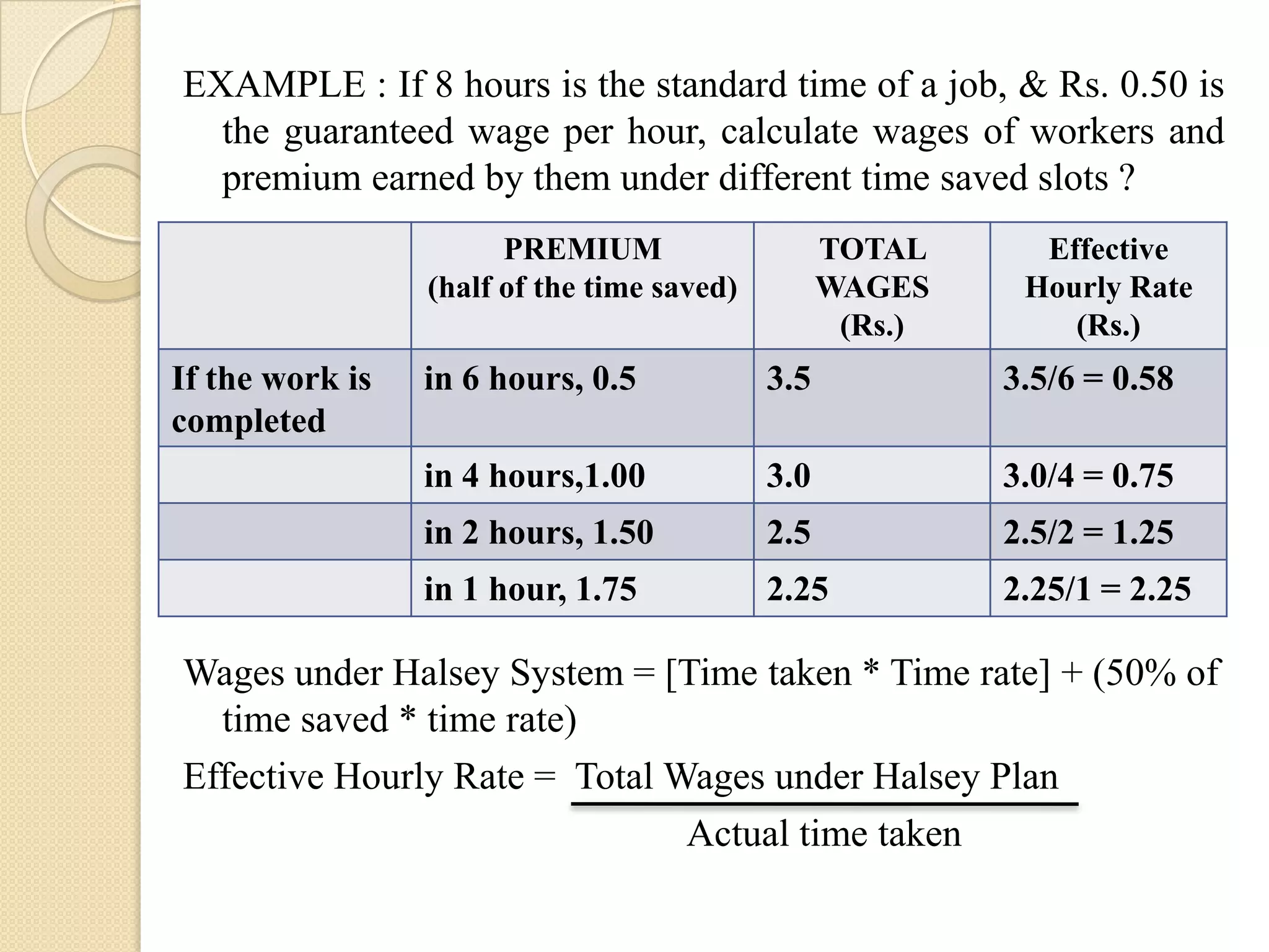 Presentation of types_of_incentive_plan | PPTX