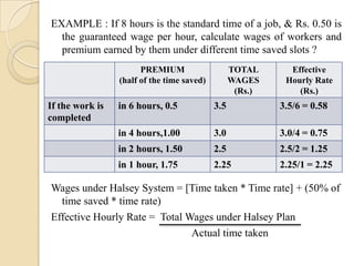 Presentation of types_of_incentive_plan | PPTX