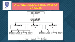 corporate governance of uniliver | PPTX
