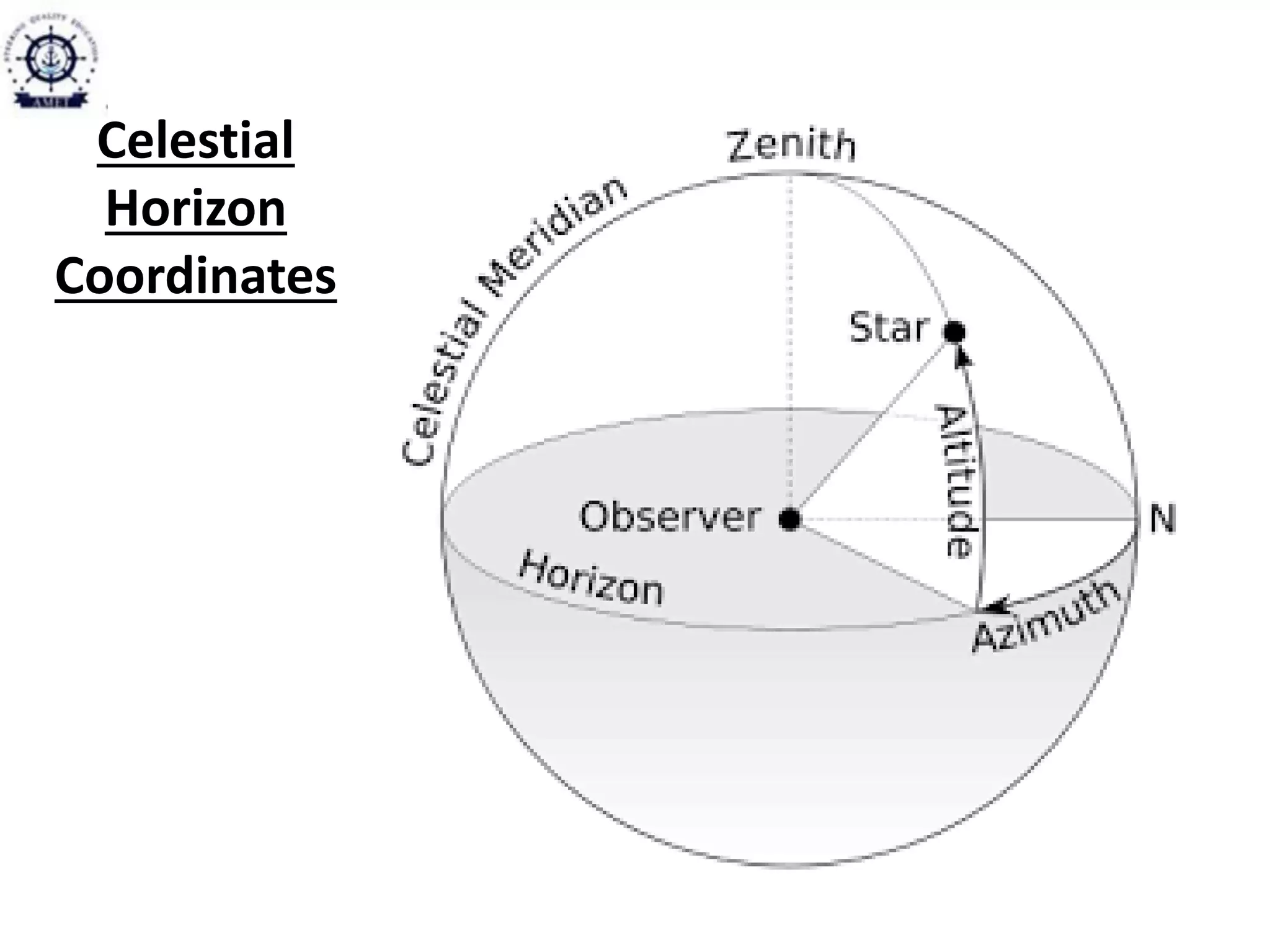 Presentation of Unit 3 NAV II - Celestial Sphere & Coordinates.pdf