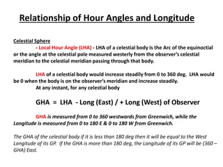 Presentation of Unit 3 NAV II - Celestial Sphere & Coordinates.pdf