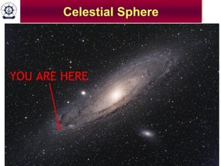 Presentation of Unit 3 NAV II - Celestial Sphere & Coordinates.pdf