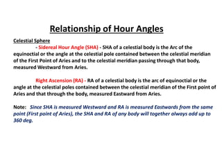 Presentation of Unit 3 NAV II - Celestial Sphere & Coordinates.pdf