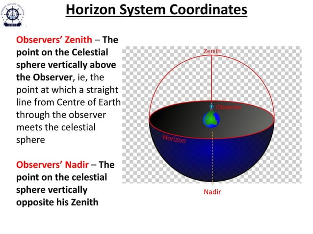 Presentation of Unit 3 NAV II - Celestial Sphere & Coordinates.pdf