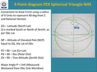 Presentation of Unit 3 NAV II - Celestial Sphere & Coordinates.pdf