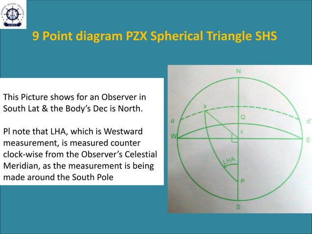 Presentation of Unit 3 NAV II - Celestial Sphere & Coordinates.pdf