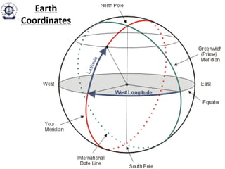 Presentation of Unit 3 NAV II - Celestial Sphere & Coordinates.pdf