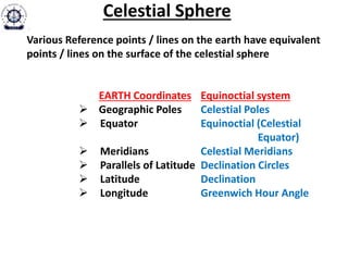 Presentation of Unit 3 NAV II - Celestial Sphere & Coordinates.pdf