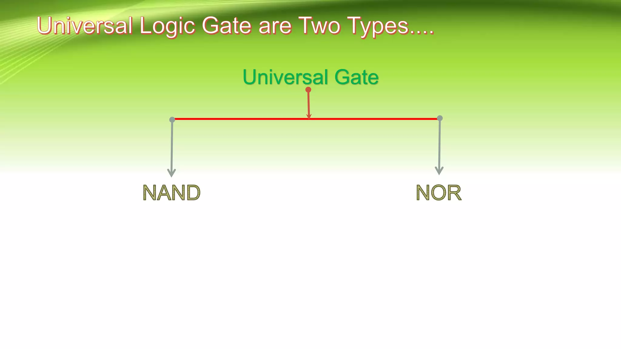 Presentation of universal logic gate | PPTX