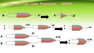 Presentation of universal logic gate | PPTX