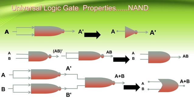 Presentation of universal logic gate | PPTX