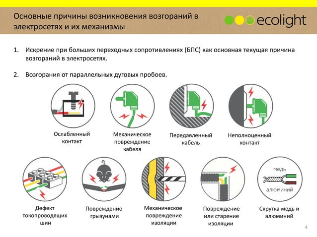 Presentation Arc Fault Protection Device (AFPD) | PDF