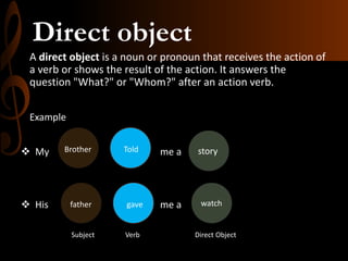 Presentation of verb | PPTX