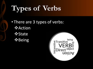 Presentation of verb | PPTX