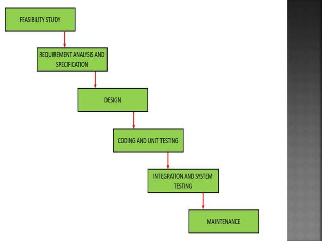 Presentation of waterfall model | PPTX | Operating Systems | Computer ...