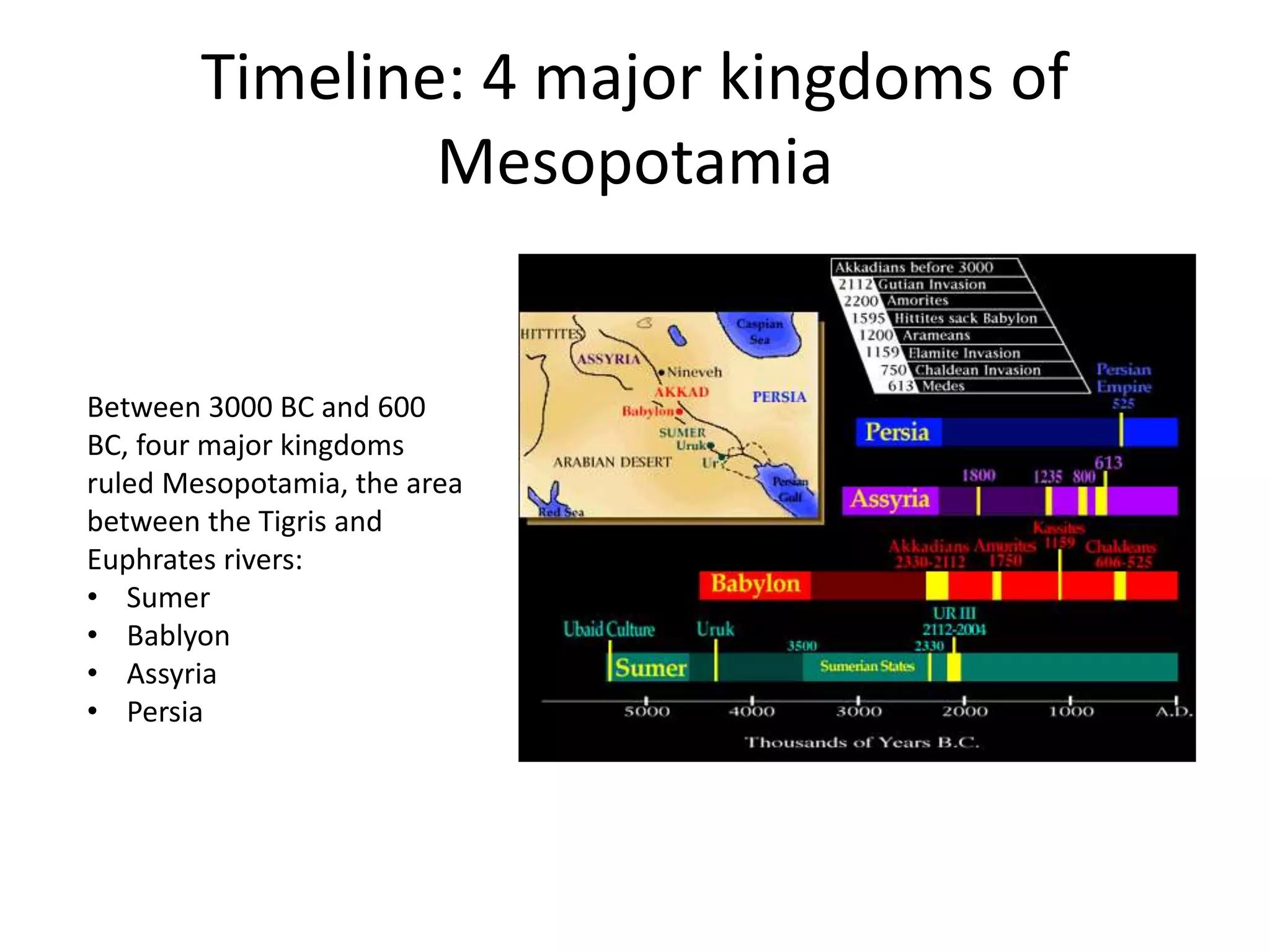 Presentation of Mesopotamia | PPTX