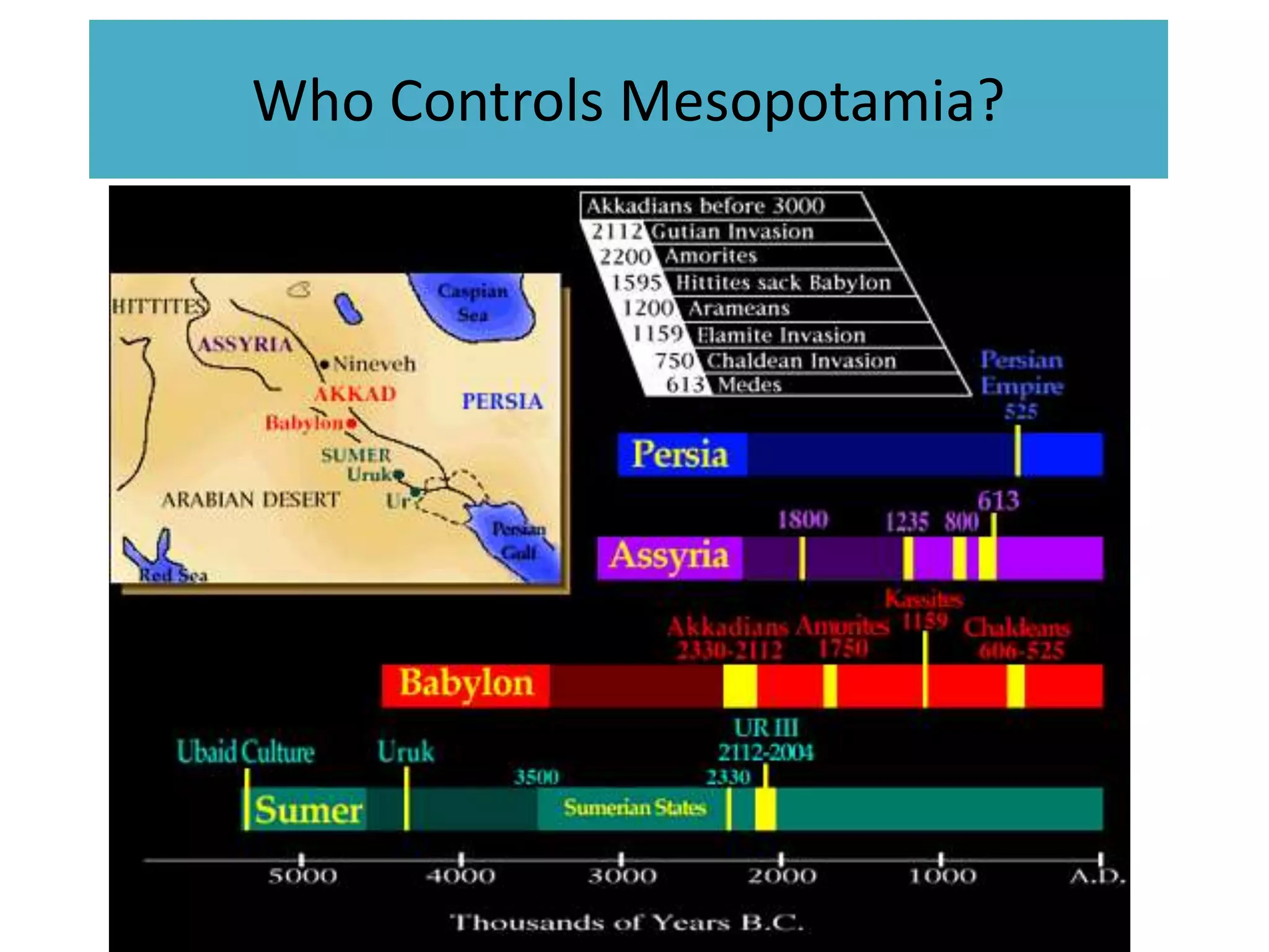 Presentation of Mesopotamia | PPTX