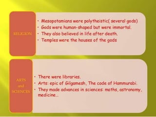 Presentation of Mesopotamia | PPTX