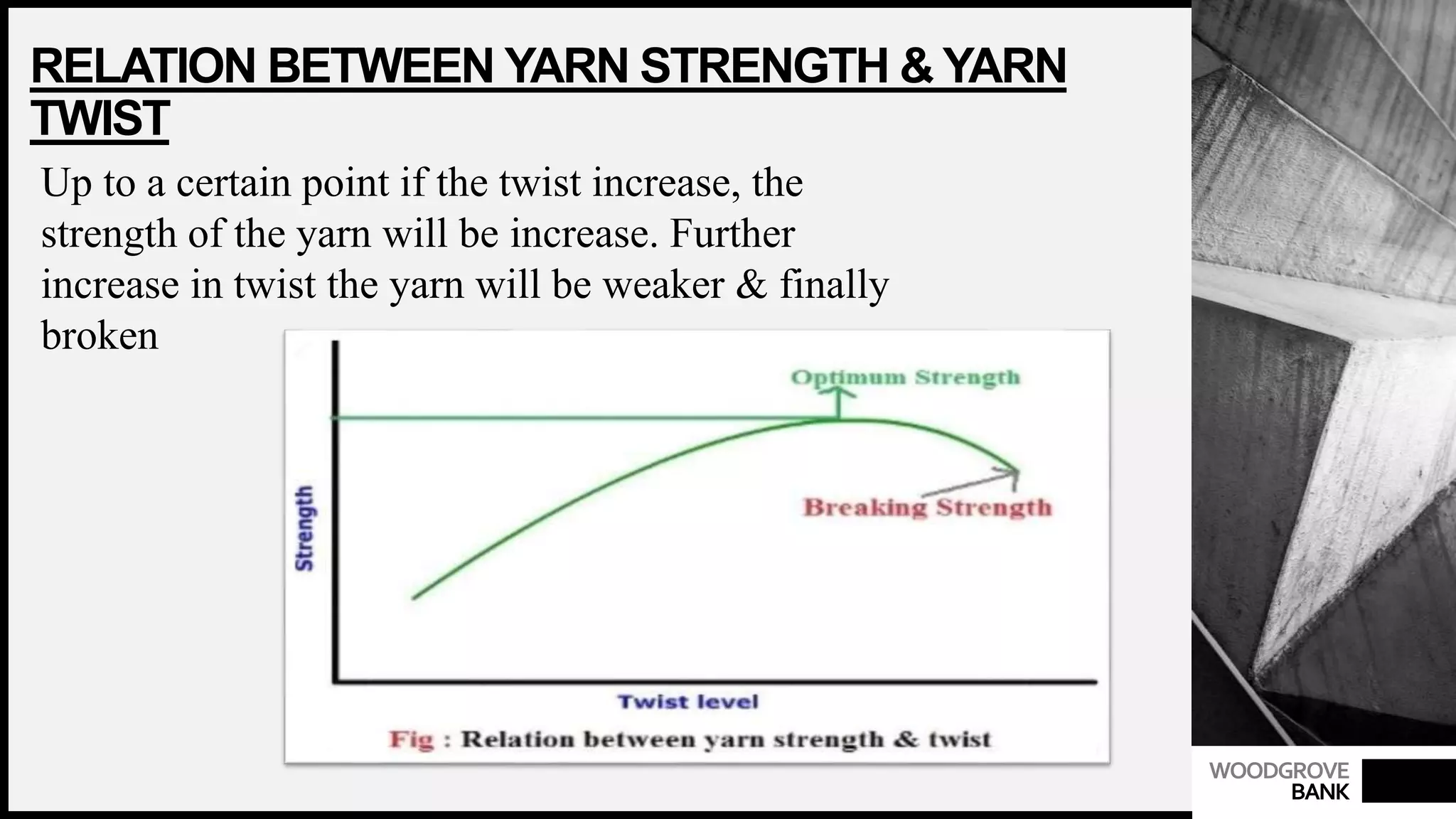 Presentation of Yarn Twist | PPTX
